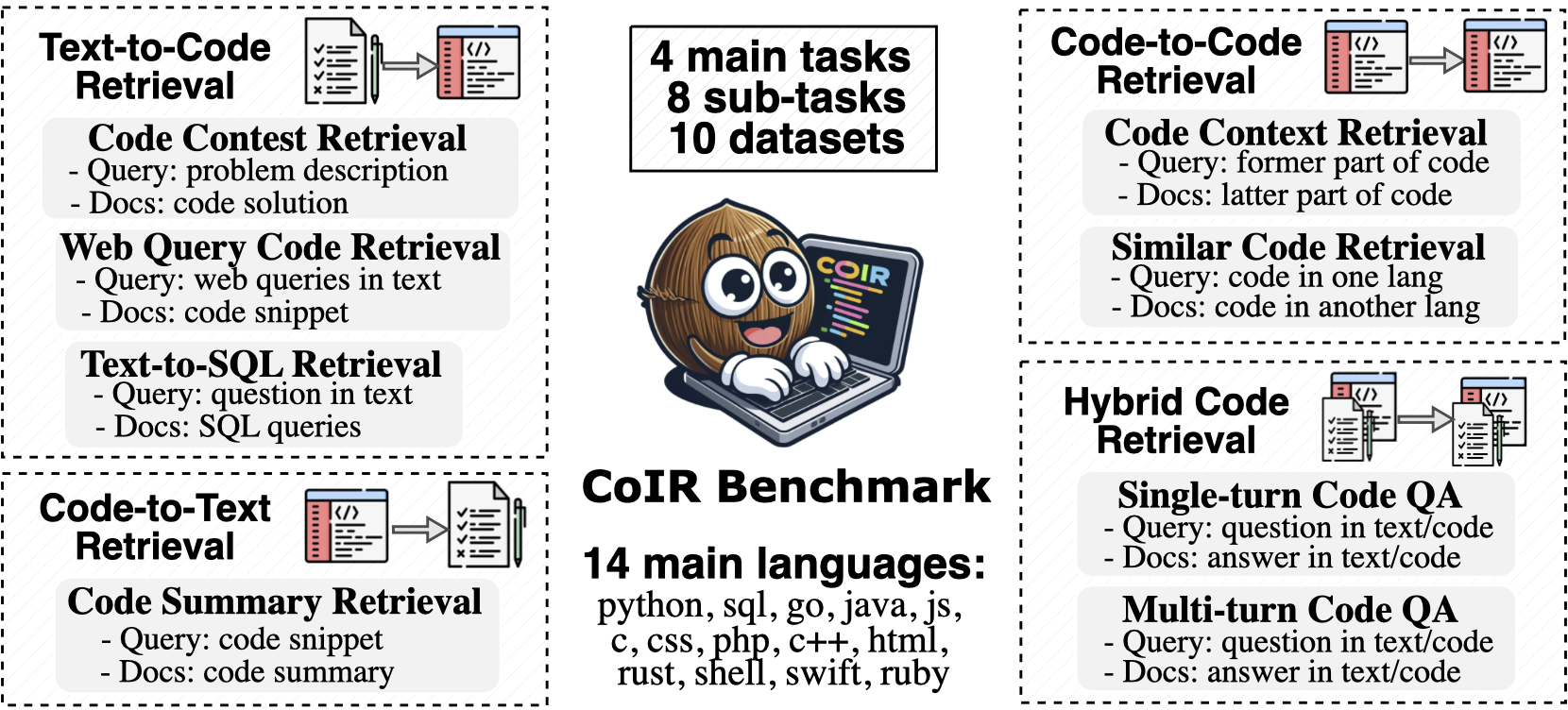 CoIR: A Comprehensive Benchmark for Code Information Retrieval Models | ZHANG HAO