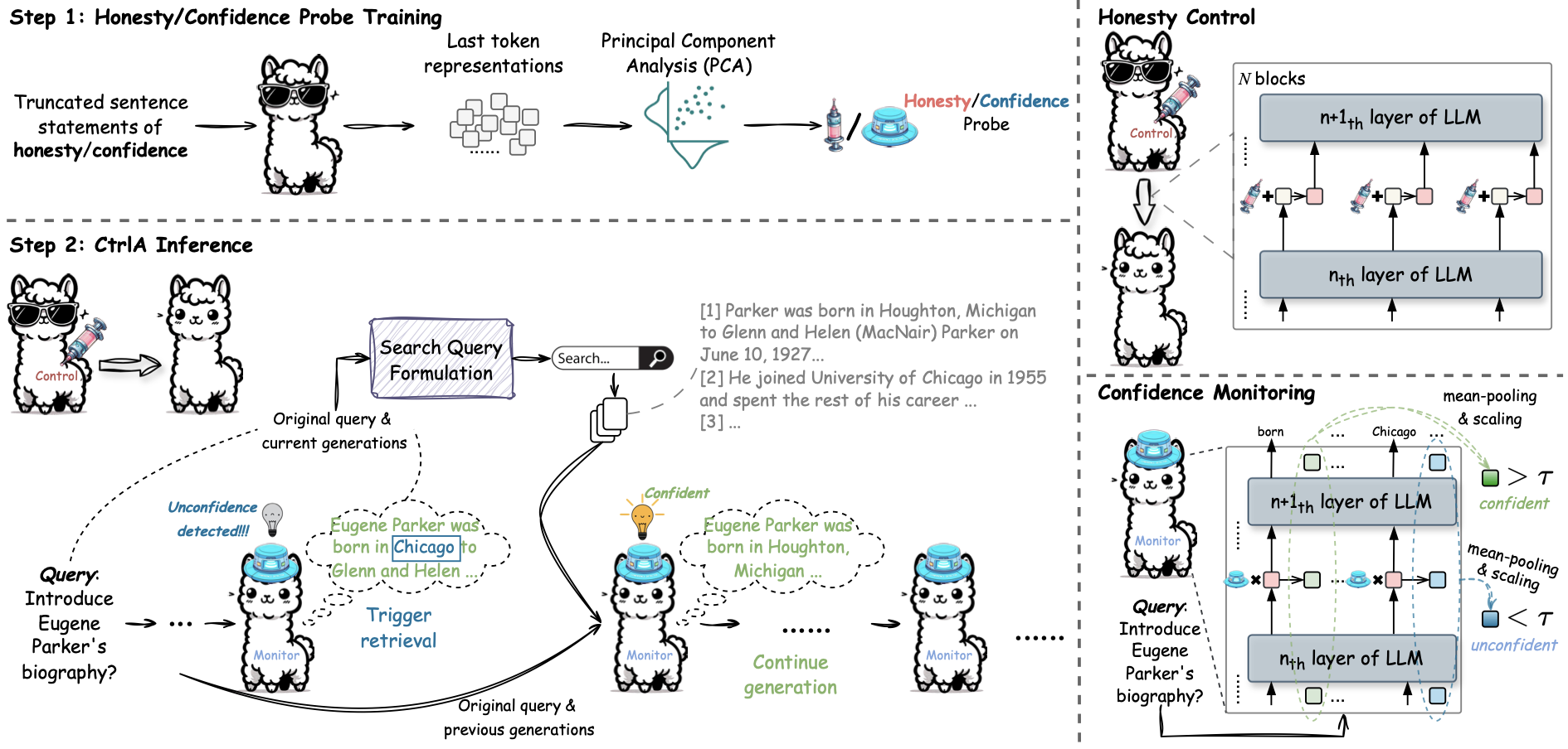 Ctrla Adaptive Retrieval Augmented Generation Via Inherent Control Zhang Hao 