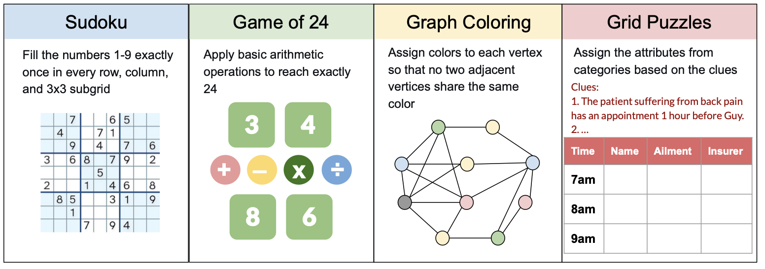 FineReason: Evaluating and Improving LLMs' Deliberate Reasoning through Reflective Puzzle ...