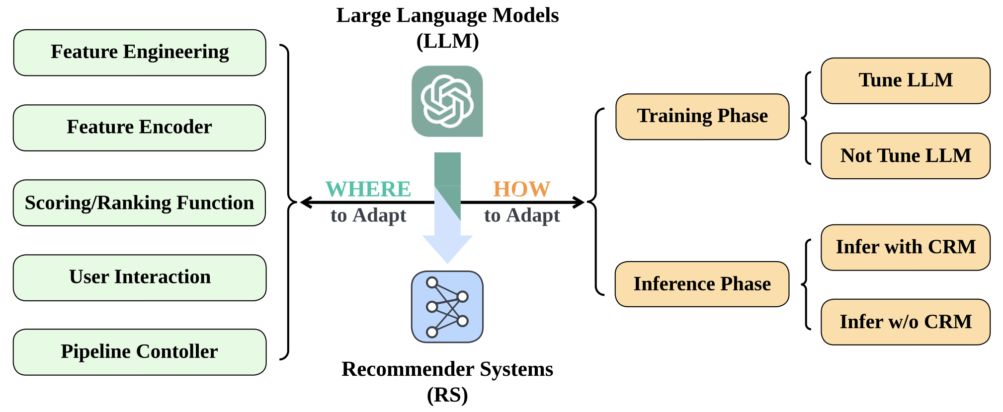 How Can Recommender Systems Benefit From Large Language Models A Survey Zhang Hao