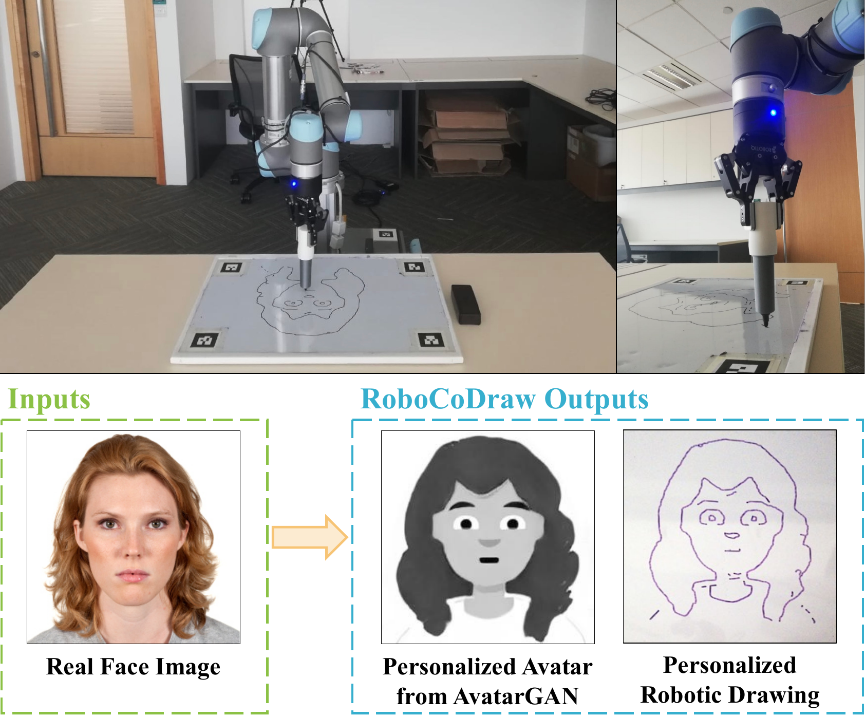 RoboCoDraw: Robotic Avatar Drawing with GAN-based Style Transfer and ...