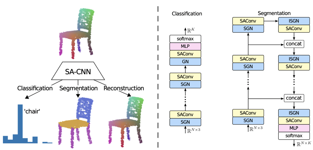Hierarchical Point Cloud Encoding and Decoding with Lightweight Self-Attention based Model ...
